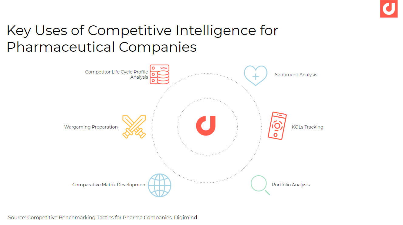 Incorporating Modern Competitive Intelligence Tactics for ...
