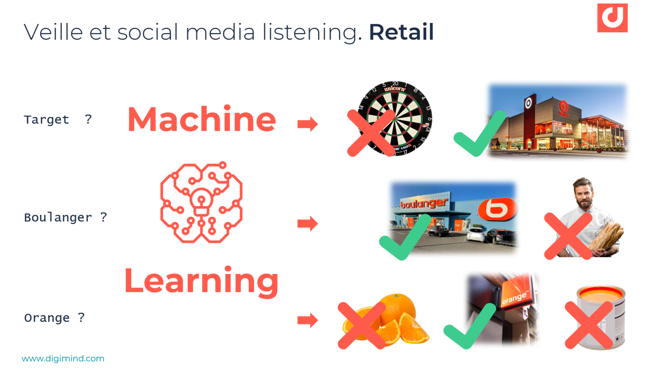 4 exemples de technologies de veille et social media listening ...