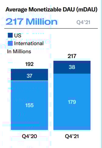Twitter X : les derniers chiffres clés France et Monde pour 2024