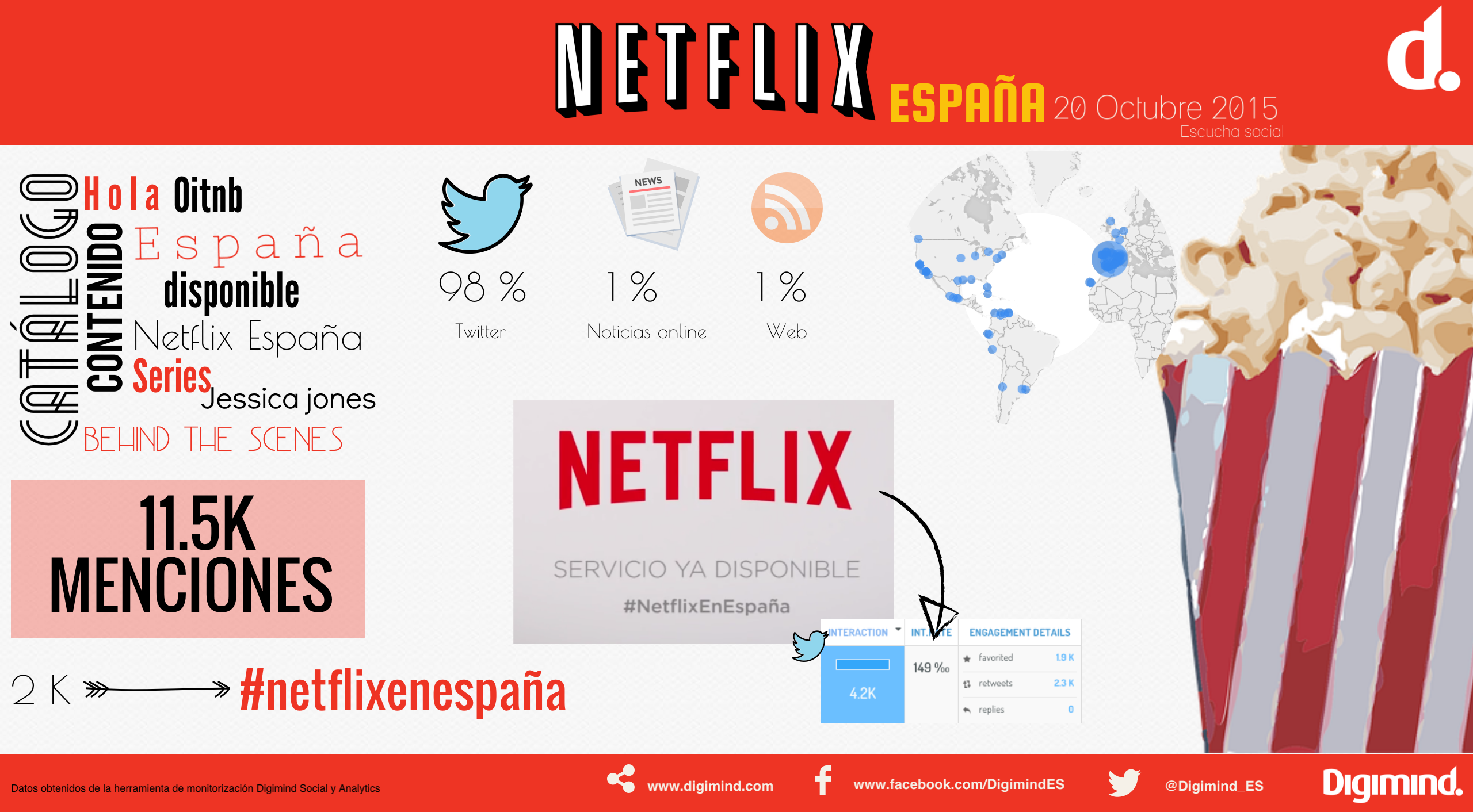 ¡Hola, Netflix Spain! Calurosa bienvenida 'online' con 11.5K menciones