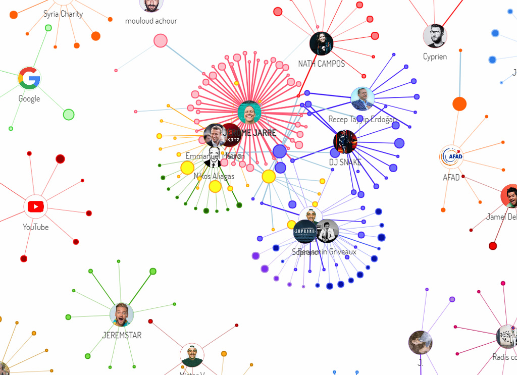 Influencer Marketing: Inside a Viral Campaign